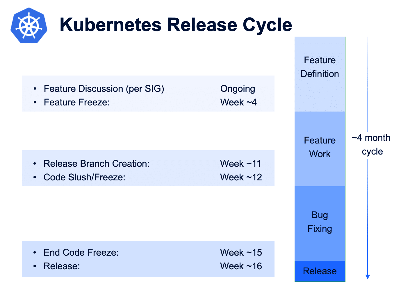 Understanding Kubernetes Versions